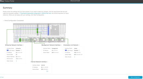 Cisco Catalyst Center Second Generation Appliance Installation Guide