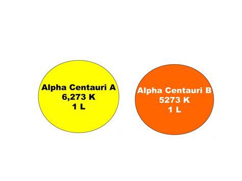 Star Classification Ppt