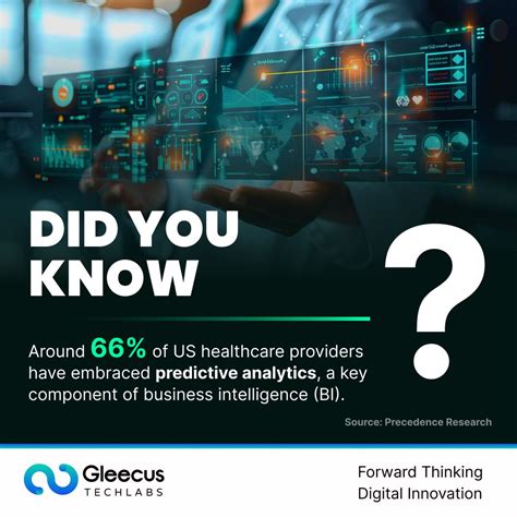 Gleecus Techlabs Inc On Linkedin Healthcare Predictiveanalytics