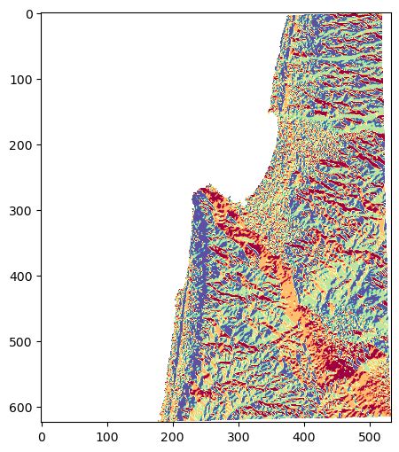 rasters rasterio — spatial data programming with python