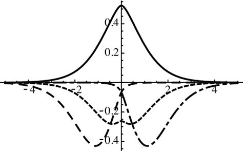 The Scaling Contribution In The Two Dimensional Ising Model To The