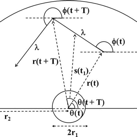 Schematic Representation Of The Random Walk Motion The Position Of