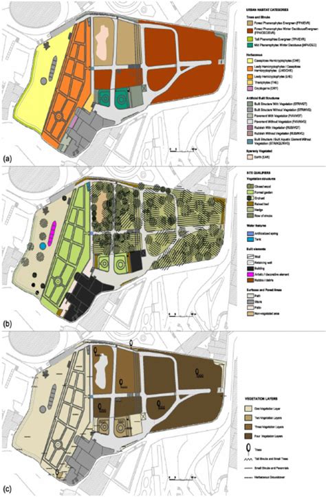 Example Of Green Space Habitat Mapping Casa Tait Garden A Urban