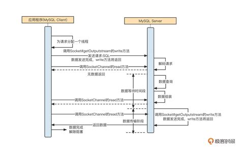 07 Nio:手撸一个简易的主从多reactor线程模型 07 Nio:手撸一个简易的主从多reactor线程模型
