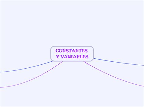 constantes y variables mind map