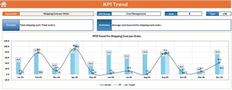 Order Fulfilment KPI Dashboard In Excel PK An Excel Expert