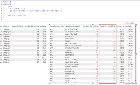 Solved Create Average Measure Microsoft Fabric Community