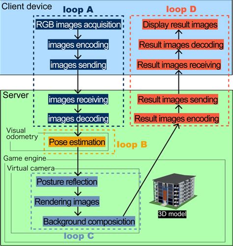 Figure 1 From Server Based Mixed Reality System For Multiple Devices To Visualize A Large
