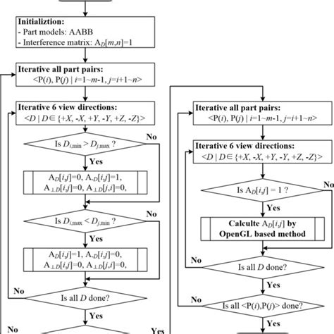 schema of interference matrix calculation download scientific diagram