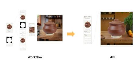 How To Build Your Own Gen Ai Workflow And Convert It Into An Api