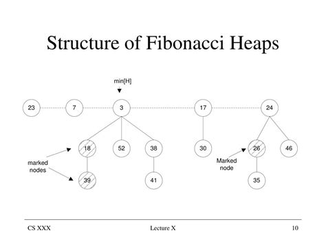 Ppt Cs Xxx Algorithms X Powerpoint Presentation Free Download Id