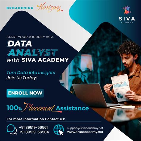 Siva Academy On Linkedin Dataanalytics Dataanalyst Careergrowth Sivaacademy Datadriven