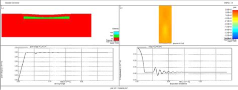 FEM Simulated Result Of Driving Voltage Profile And Membrane Download Scientific Diagram
