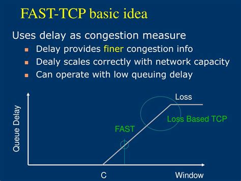 ppt fast tcp powerpoint presentation free download id 3268932