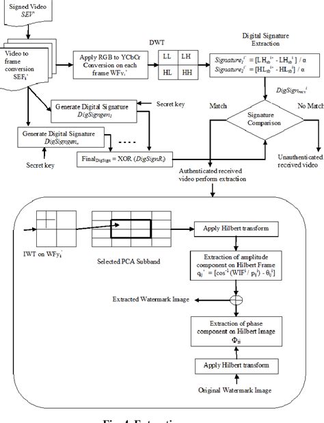 figure 4 from an efficient hilbert and integer wavelet transform based