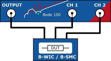 Bode Analyzer Suite Control Your Bode 100 Omicron Lab