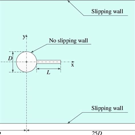 The Two Dimensional Computational Domain And Boundary Conditions For