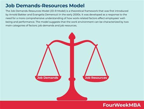 job demands resources fourweekmba