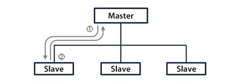 Devicenet® Introducing Typical Field Networks Keyence Networking