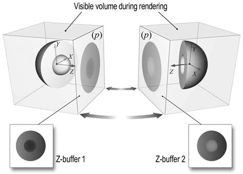 Discrete Error Calculation Object Distances From The Reference Plane Download Scientific