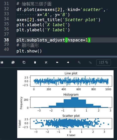 Python 如何使用 pandas DataFrame plot 繪圖 ax df plot subplots False