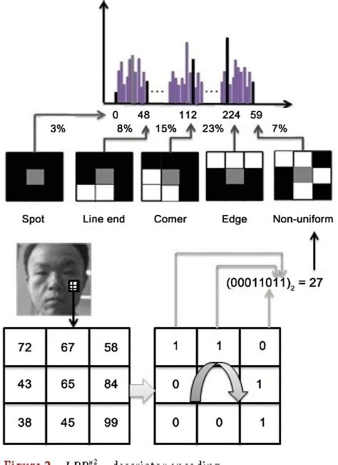 Figure 1 From Real Time Face Detection And Recognition In Complex Background Semantic Scholar