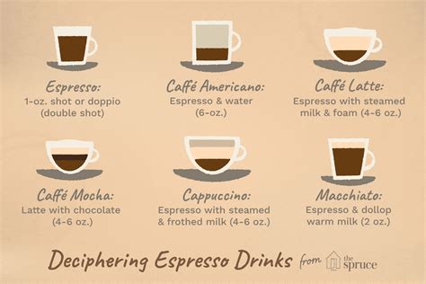 Wet Cappuccino Vs Latte