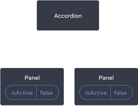 在组件间共享状态 React 中文文档
