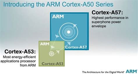 arm launches 64 bit cortex a50 architecture coming to cell phones