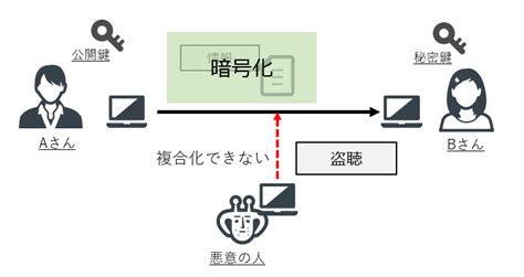 素数の浪漫 第2弾 ～素数とrsa暗号の仕組み～ フューチャープレス ～科学の不思議を追求～