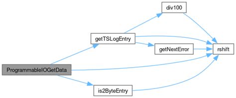 Speeduino Speeduinoutilitiesh File Reference