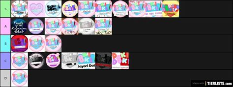 October Ddlc Mod Tier List Tier List