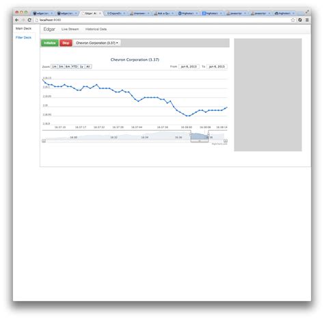 Javascript Highcharts Highstock Rendering Distortion Error Using