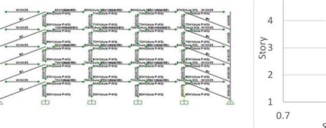 Figure 4 Design Of Structures With Dampers Per Asce 7 16