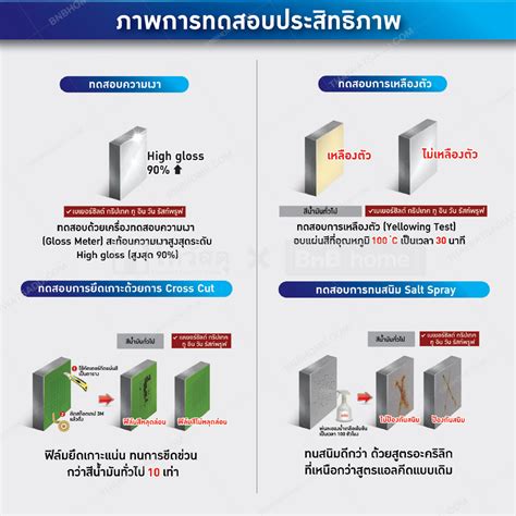 สีน้ำเคลือบเงา Beger รุ่น Griptech 2in1 Rustproof ขนาด 1 แกลลอน สีเบส D Bnb Home