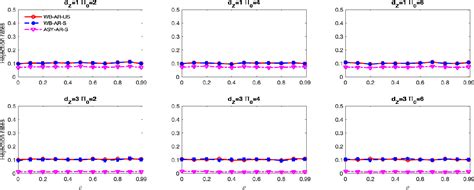 Figure 14 From Wild Bootstrap Inference For Instrumental Variables