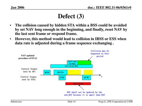 Adaptive Rate Control NAV Setting Ppt Download