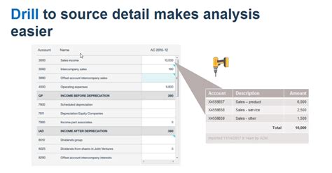 Whats New In IBM Cognos Controller 10 3x And 10 4 Element61