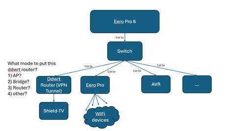 Router Mode Question Rvpn