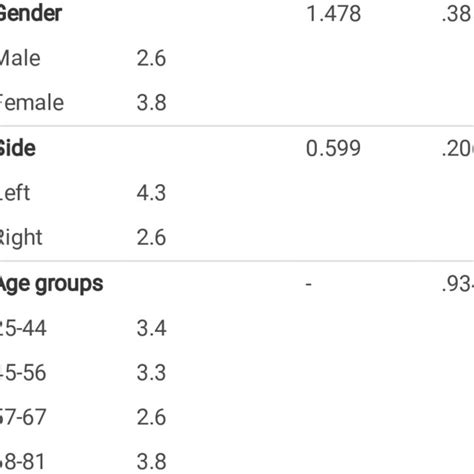 Incidence Calculation Variables Incidence Rate Odds Ratio P Value Download Scientific Diagram