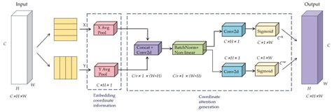 Research On Human Posture Estimation Algorithm Based On YOLO Pose