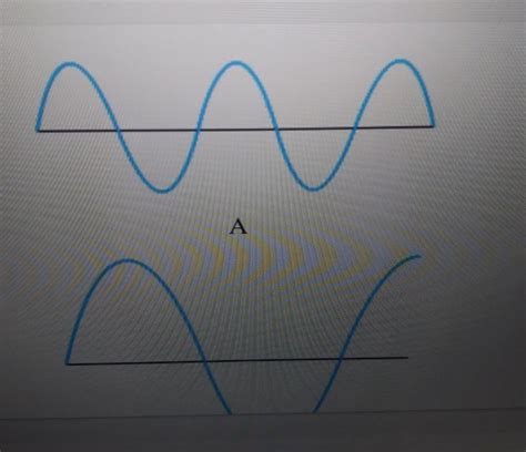 Solved Consider The Three Electromagnetic Waves Shown In The
