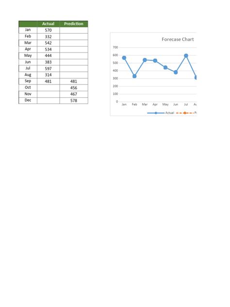Create Forecast Chart In Excel Pdf Prediction