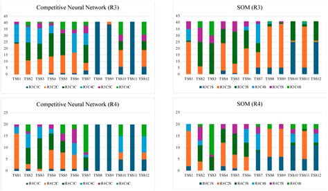 A New Hybrid Approach For Clustering Classification And Prediction Of