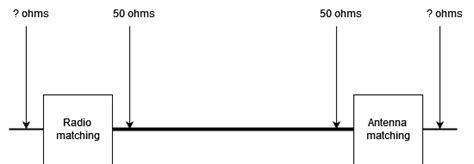 NRF Chip Antenna Design Nordic Q A Nordic DevZone Nordic DevZone