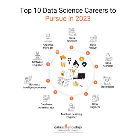 Datascience Careers Professionaldevelopment Data Science Dojo