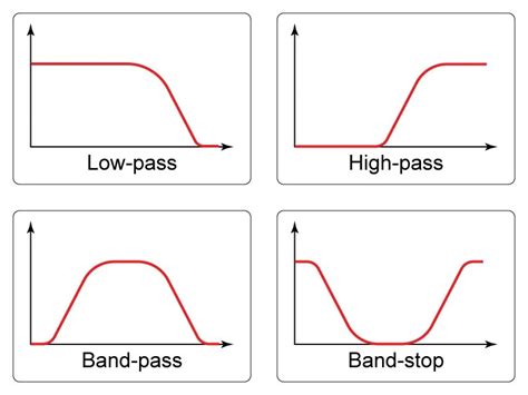 Low Pass Filter Circuit Diagram