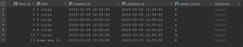 Java Entity Mapping Is Creating Unwanted Column On The Fly Stack
