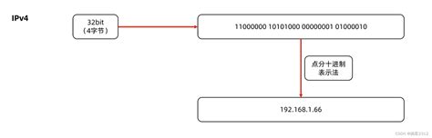 java se加强篇——超详细，java入门，这一篇就够了 javase聊天室项目目录讲解 csdn博客