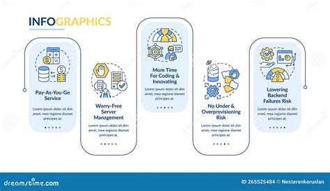 Serverless Advantages Rectangle Infographic Template Stock Illustration Illustration Of Cloud